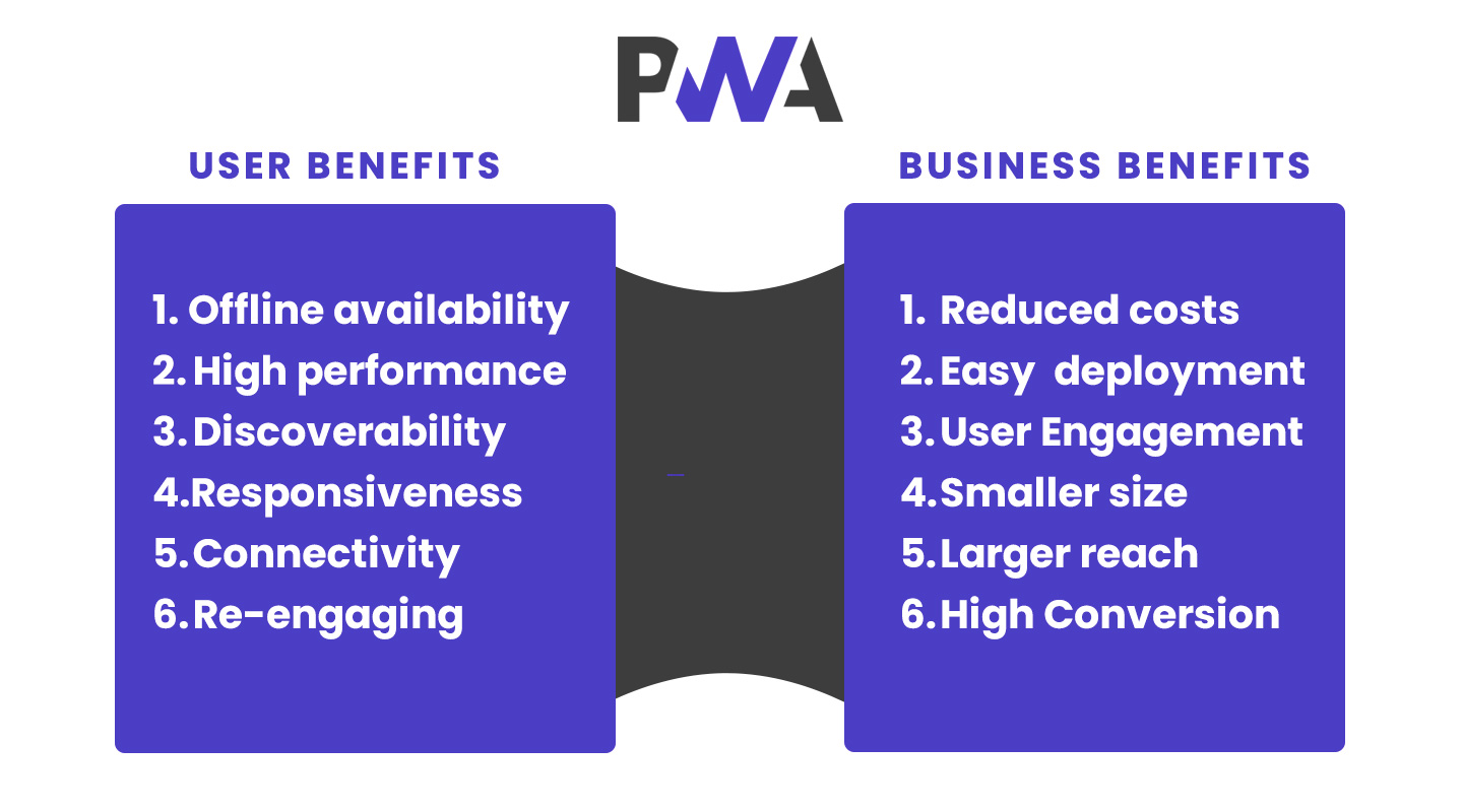 What are Progressive Web Apps (PWA) - A Full Stack Developer - Owais